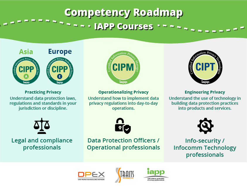 Data Competency Through International Certification